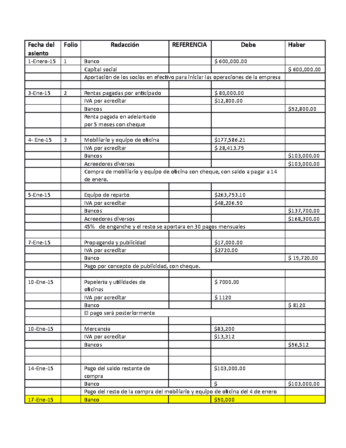 Asientos De Diario De Contabilidad General