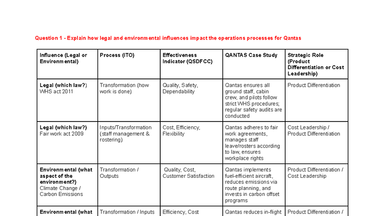 QBS2026: Qantas Case Study on Legal & Environmental Influences - Studocu