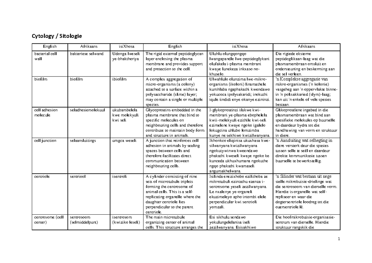 Cytology Dictionary: Key Terms and Definitions for Biology (BIO101 ...