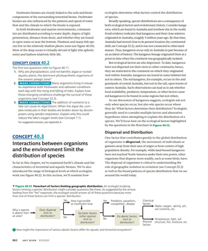AP Biology Chapter 9: The cell cycle and mechanisms of cell division ...