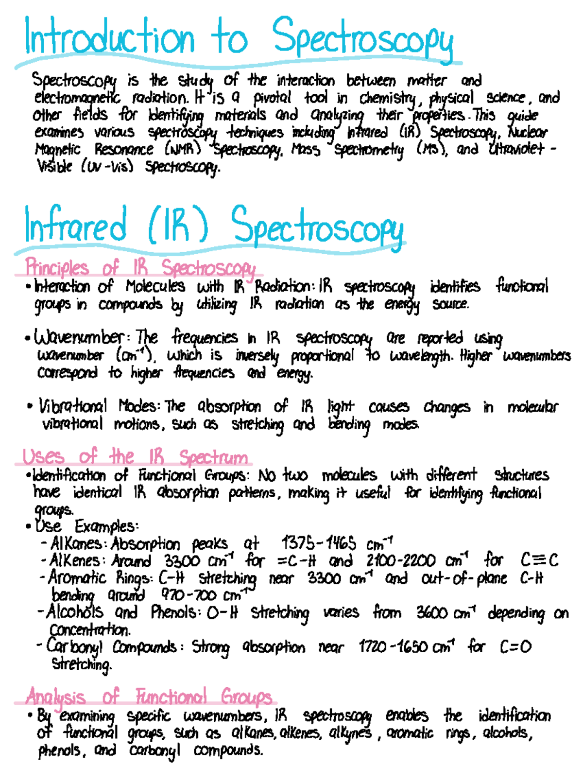 Chapter 2 - Introduction to Spectroscopy Techniques and Principles ...
