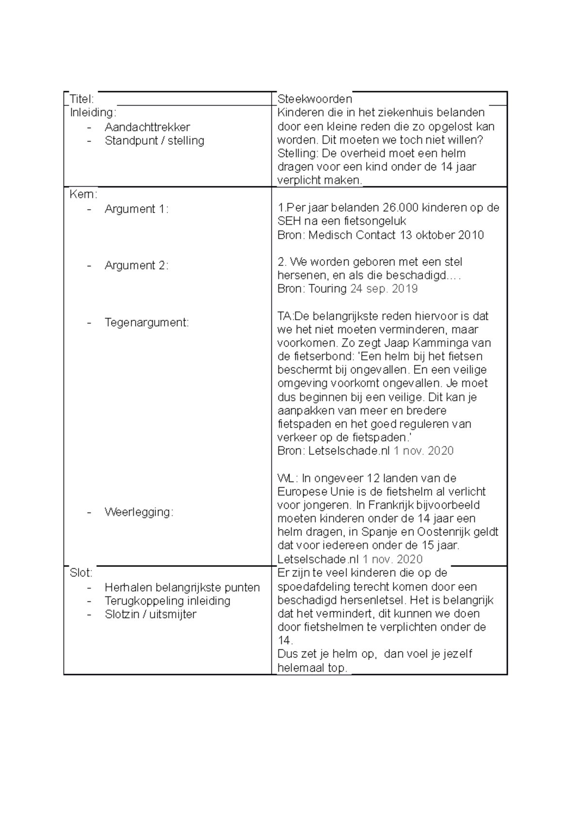 Bouwplan Betoog: Fietshelm Verplicht voor Kinderen