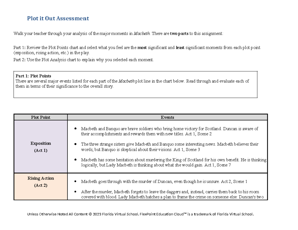 ENG 2: Macbeth Plot Analysis Assessment - Key Moments Explained - Studocu