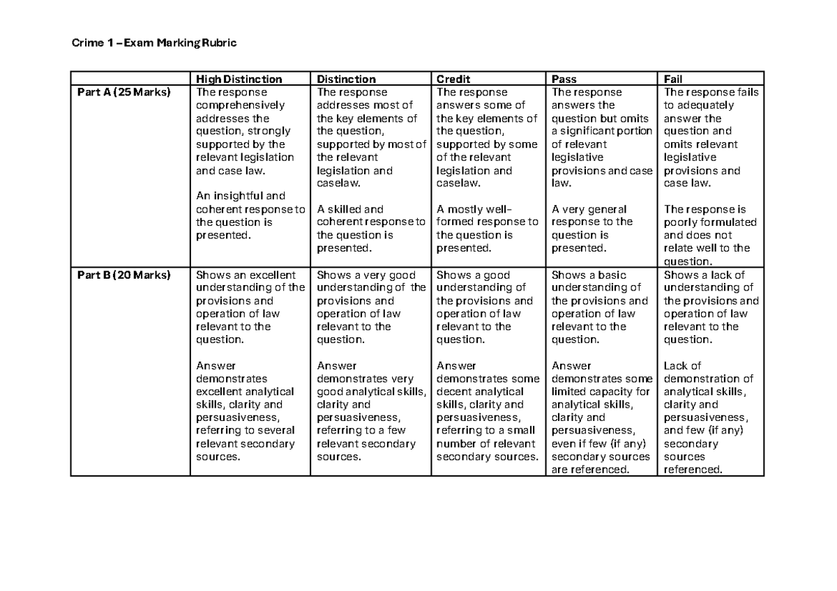 Crime 1 Exam Marking Rubric: Part A & B Evaluation Criteria - Studocu