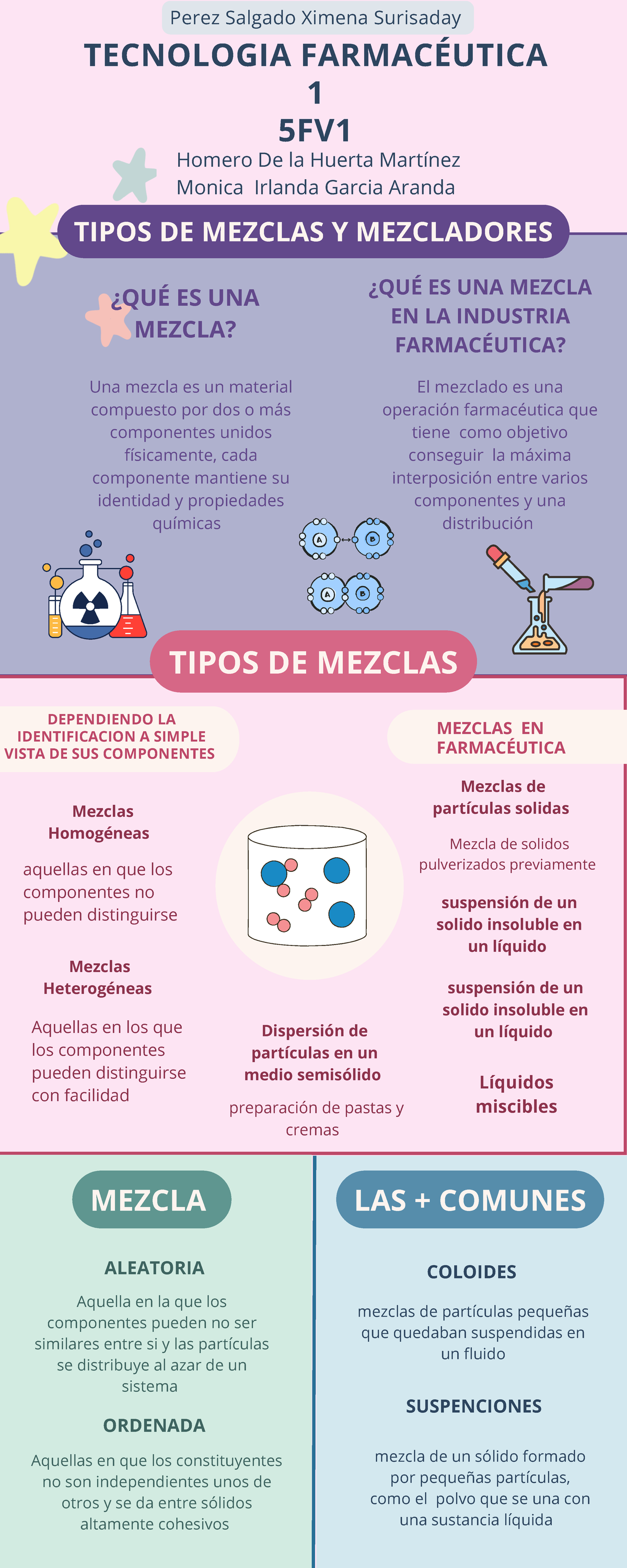 Tipos de Mezclas y Mezcladores en Tecnología Farmacéutica 5FV - Studocu