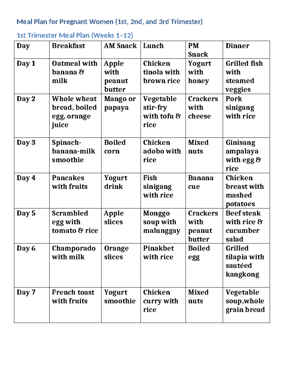 Meal Plan for Pregnant Women: 1st, 2nd & 3rd Trimester Guide - Studocu