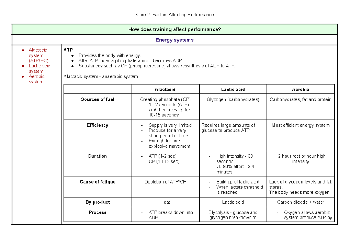 Core 2: Key Factors Influencing Athlete's Performance and Training ...