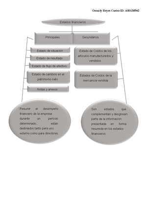 Actividad 2 - Estado Financieros primarios - Lara Sarante Henry ID A ...
