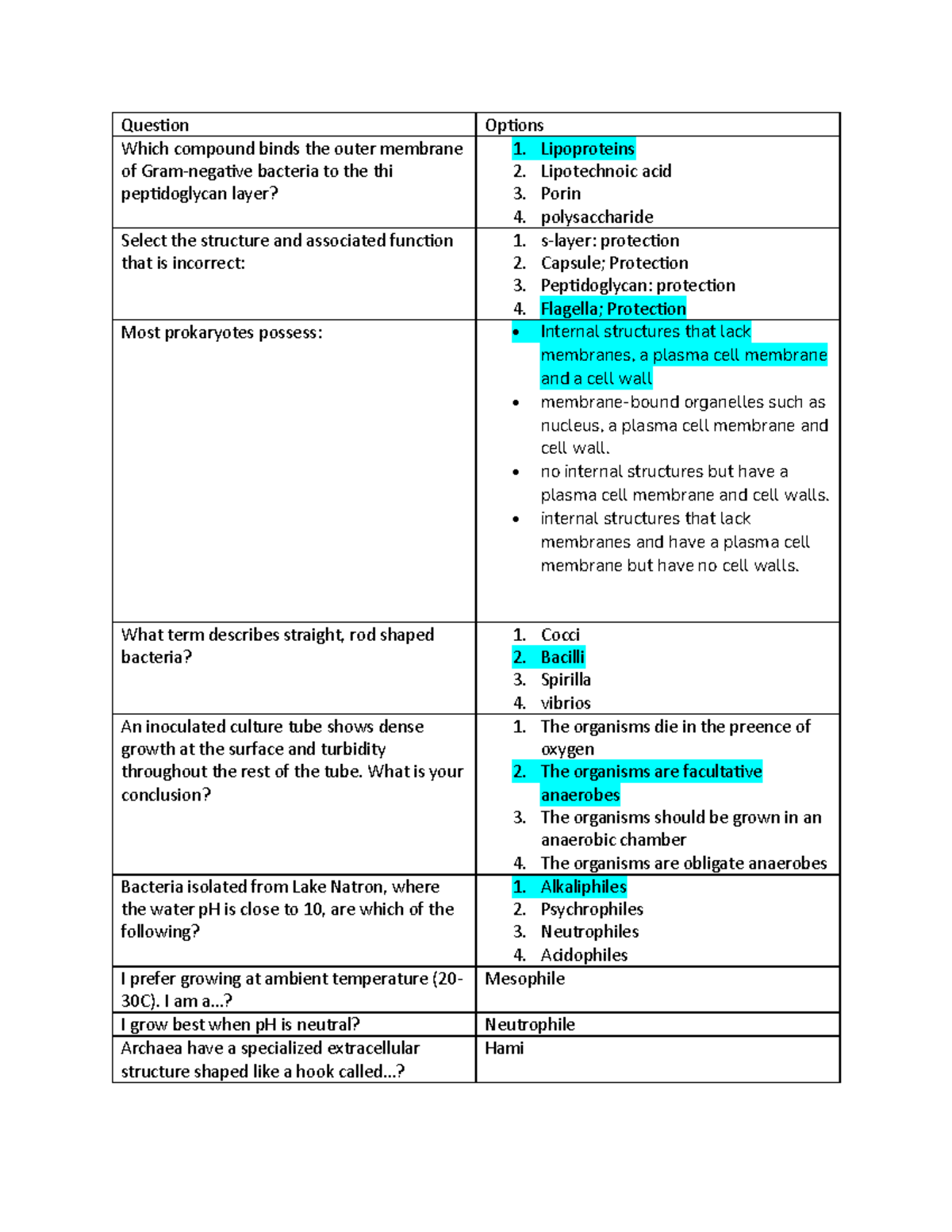 Microbio 101: Midterm 1 Review on Bacterial Structures and Functions ...