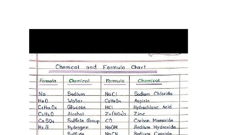 Class 10 Federalism & Chemical Formulas Notes - Studocu