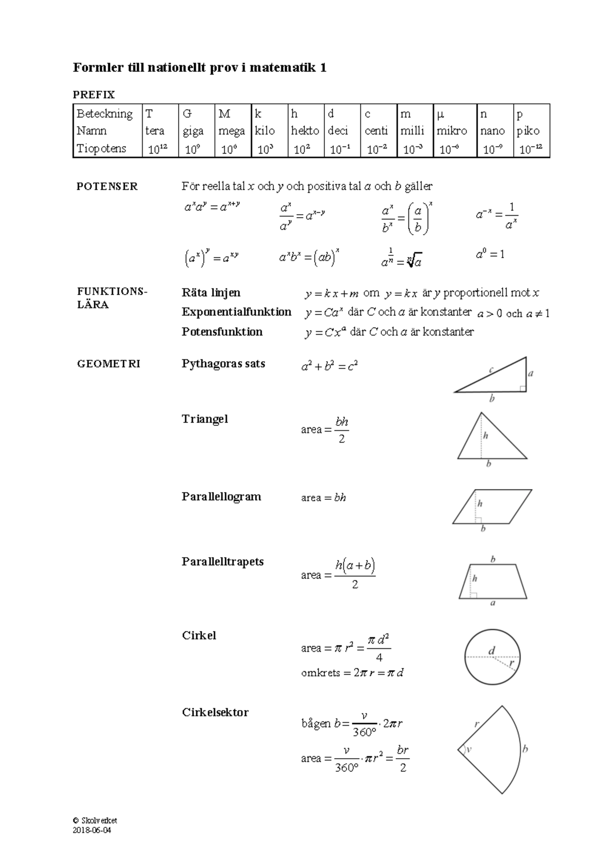Formelblad Matematik 1 2018 - © Skolverket 2018 - 06 - 04 Formler till ...
