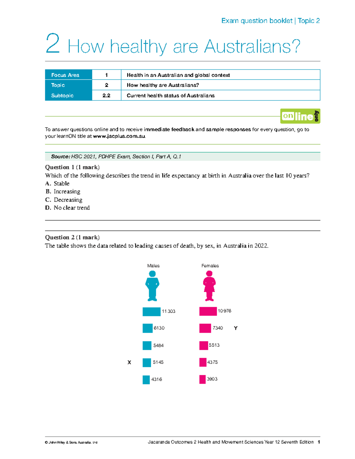 HSC 2024 PDHPE Exam: Health Status of Australians - Topic 2 Test - Studocu