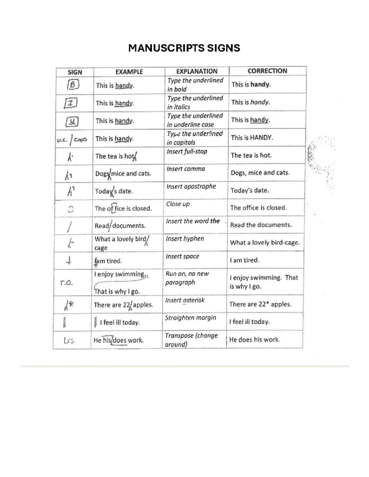Manuscripts Signs - Handwritten Notes and Corrections Guide - Studocu