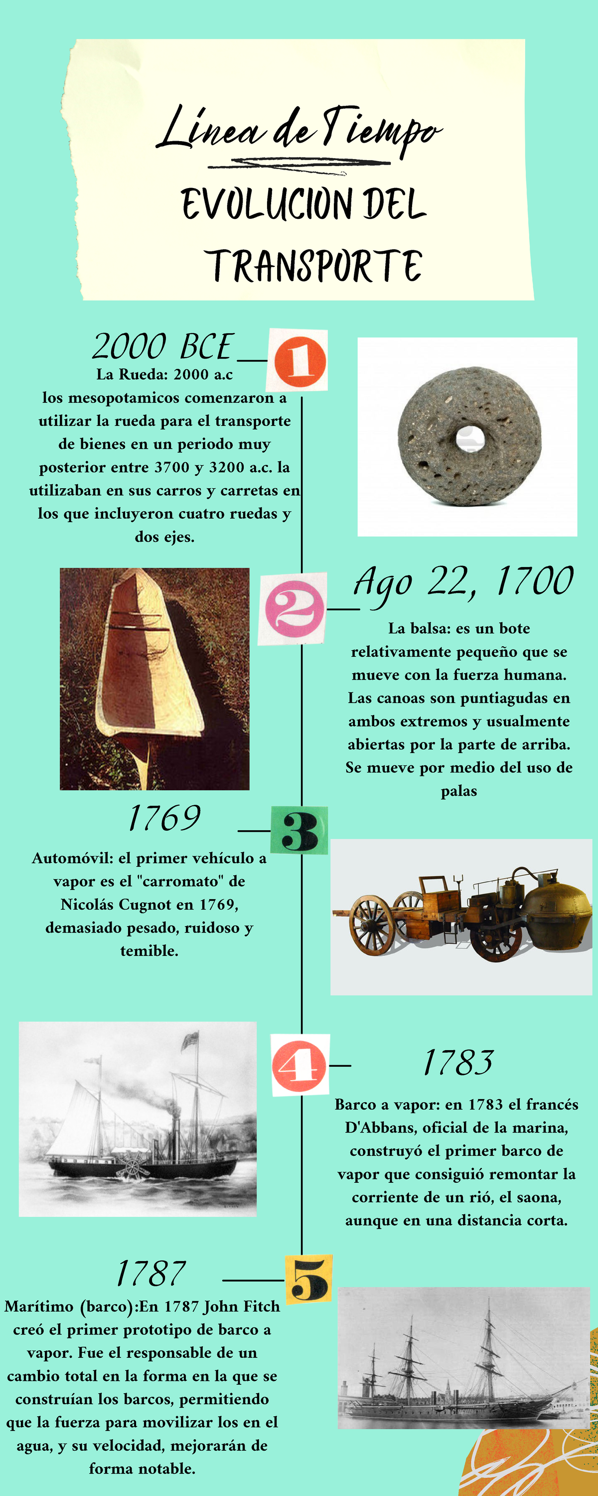 Evolución del Transporte: Línea de Tiempo Histórica de 2000 a.C. a 2002 ...