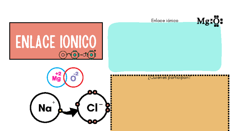 Types of Chemical Bonding Poster in Red and Yellow Illustrative Style ...
