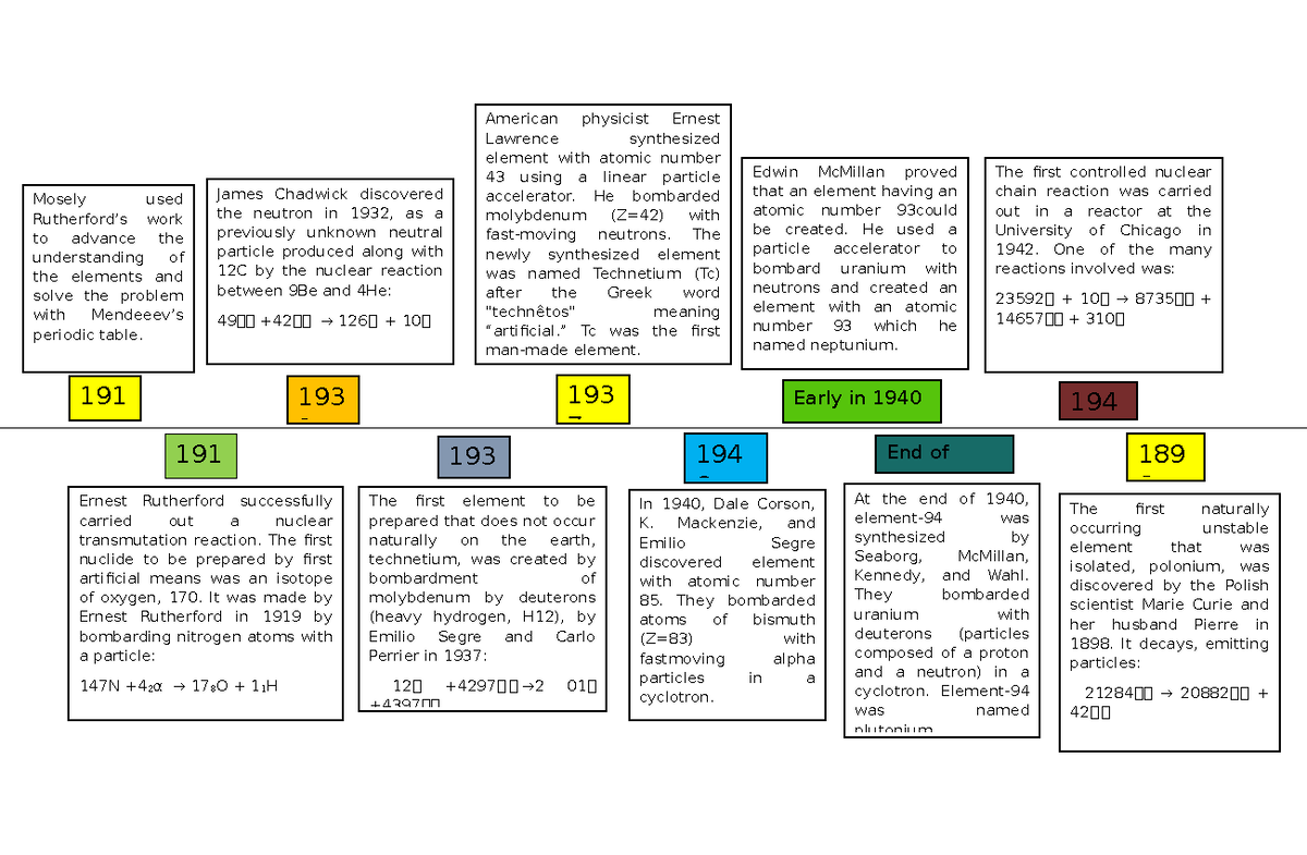 Timeline of Key Discoveries in Physical Science (Phys 101) - Studocu