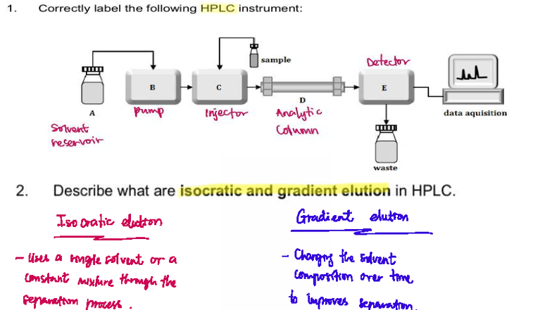 HPLC Instrumentation and Chromatography Concepts - Tuto 6 - Studocu