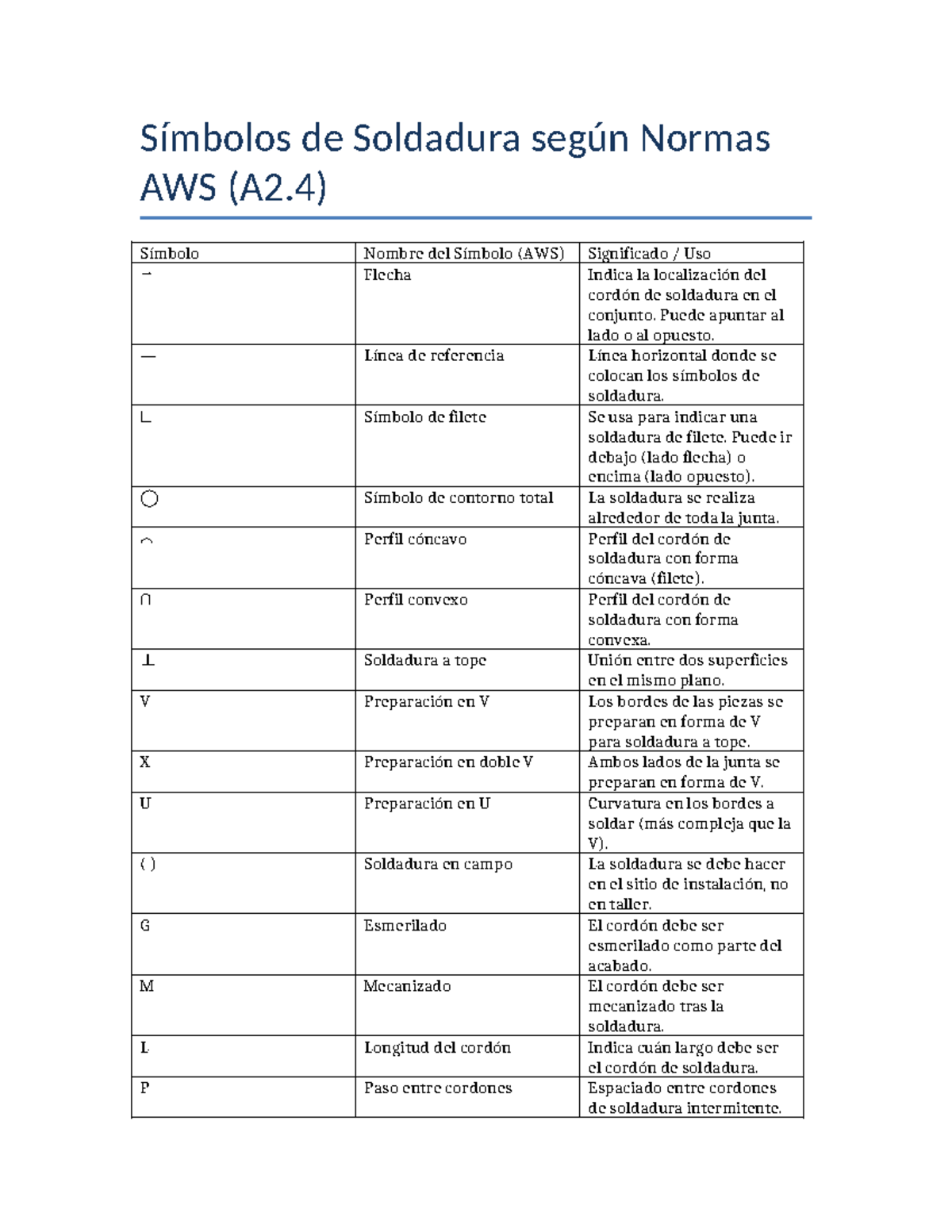 Símbolos de Soldadura según Normas AWS (A2.4) - Guía Completa - Studocu