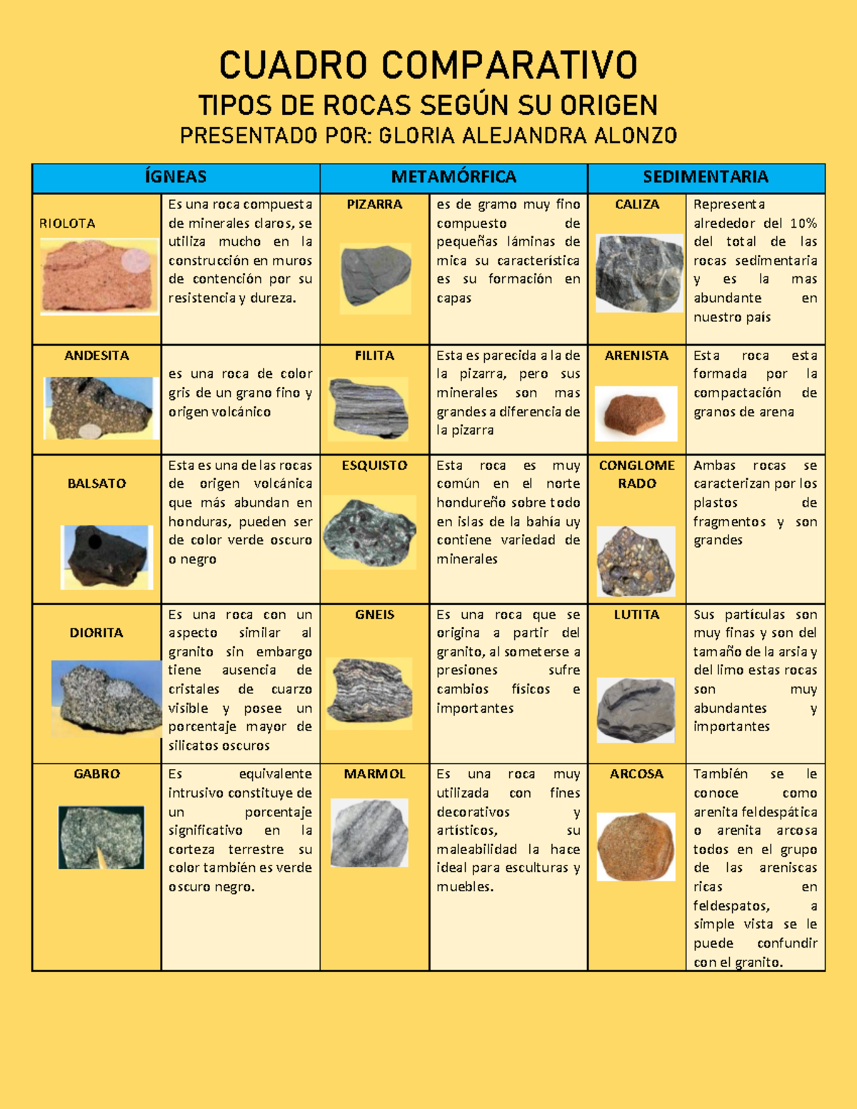 3 Tipos De Rocas Sedimentarias Rocas Sedimentarias, Metamórficas E