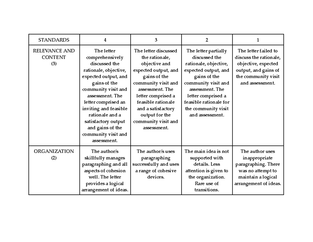 Rubrics for Community Visit Assessment Letter (STANDARDS 4 3 2 1) - Studocu