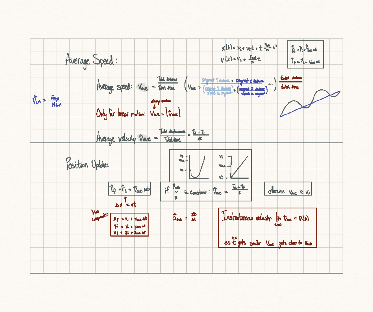 Physics Exam 2 To Know - Xlt xitviti t AverageSpeed ult vittiett ...