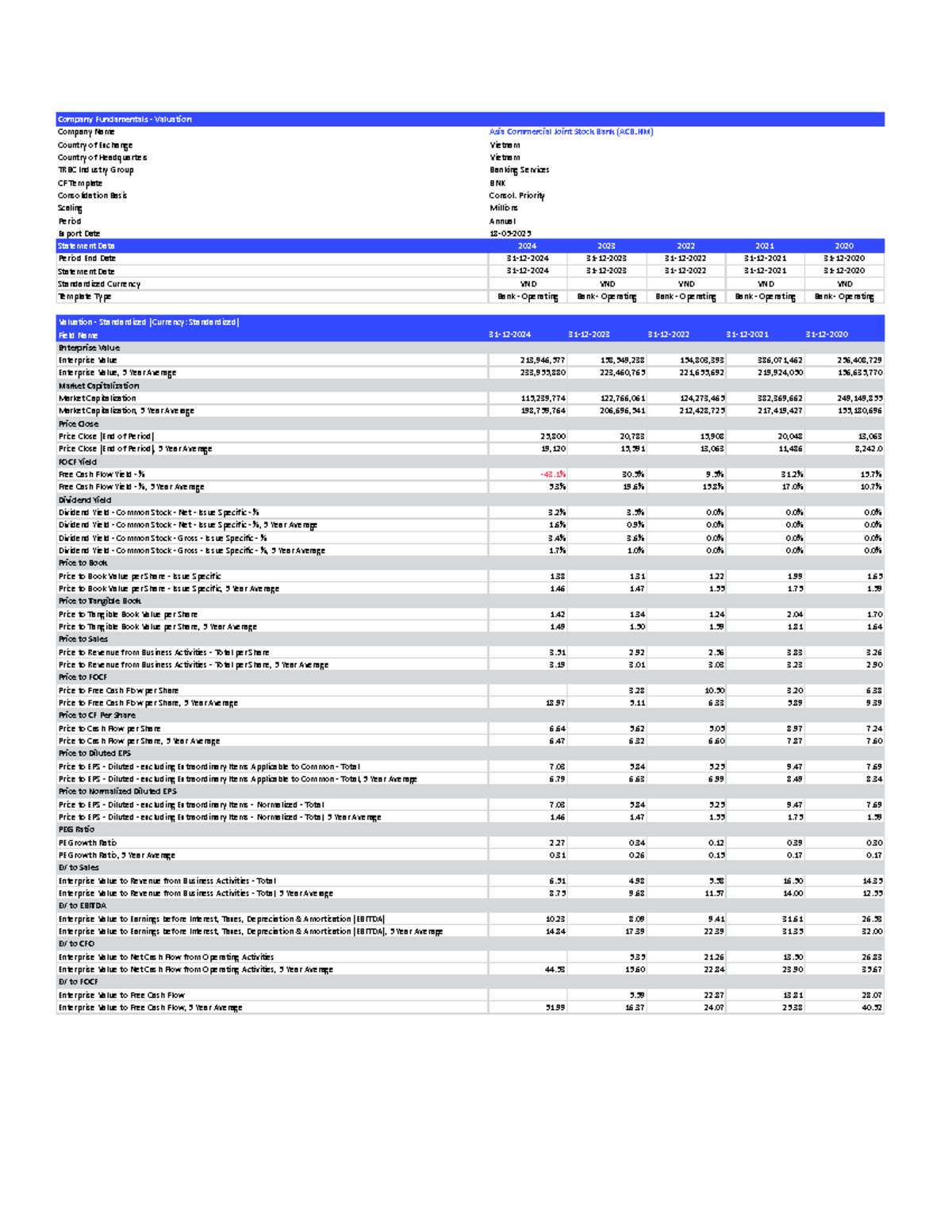 Company Fundamentals Valuation & Financial Summary: ACB.HM 2024 - Studocu