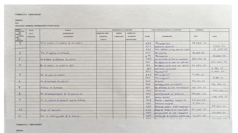 Formato 5.1: Libro Diario y Estado Financiero - Tarea - Studocu
