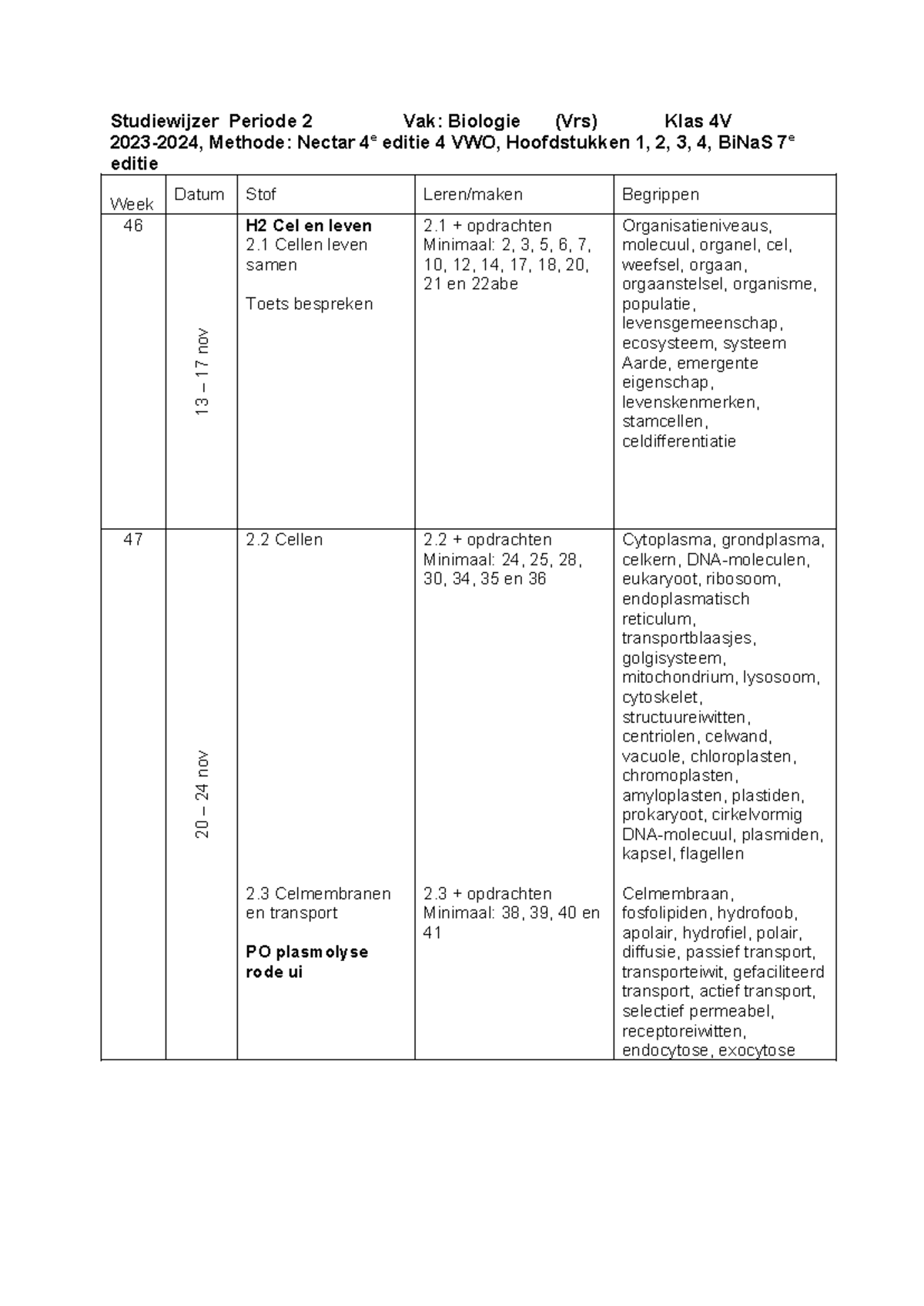 Studiewijzer Biologie 4V 2023-2024 Periode 2 en Toetsinformatie - Studeersnel
