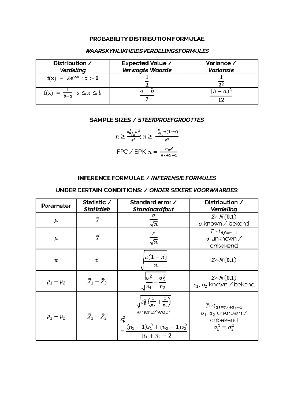 Formula Sheet A1S2 2025: Probability Distribution & Inference - Studocu