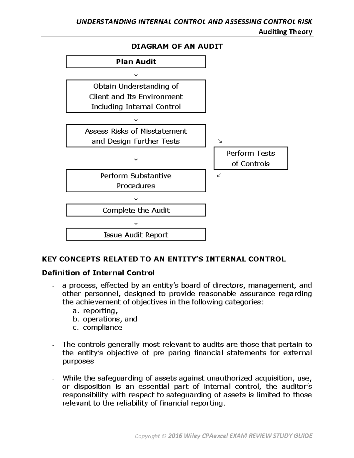 Understanding Internal Control and Assessing Control Risk - Auditing Theory DIAGRAM OF AN AUDIT ...