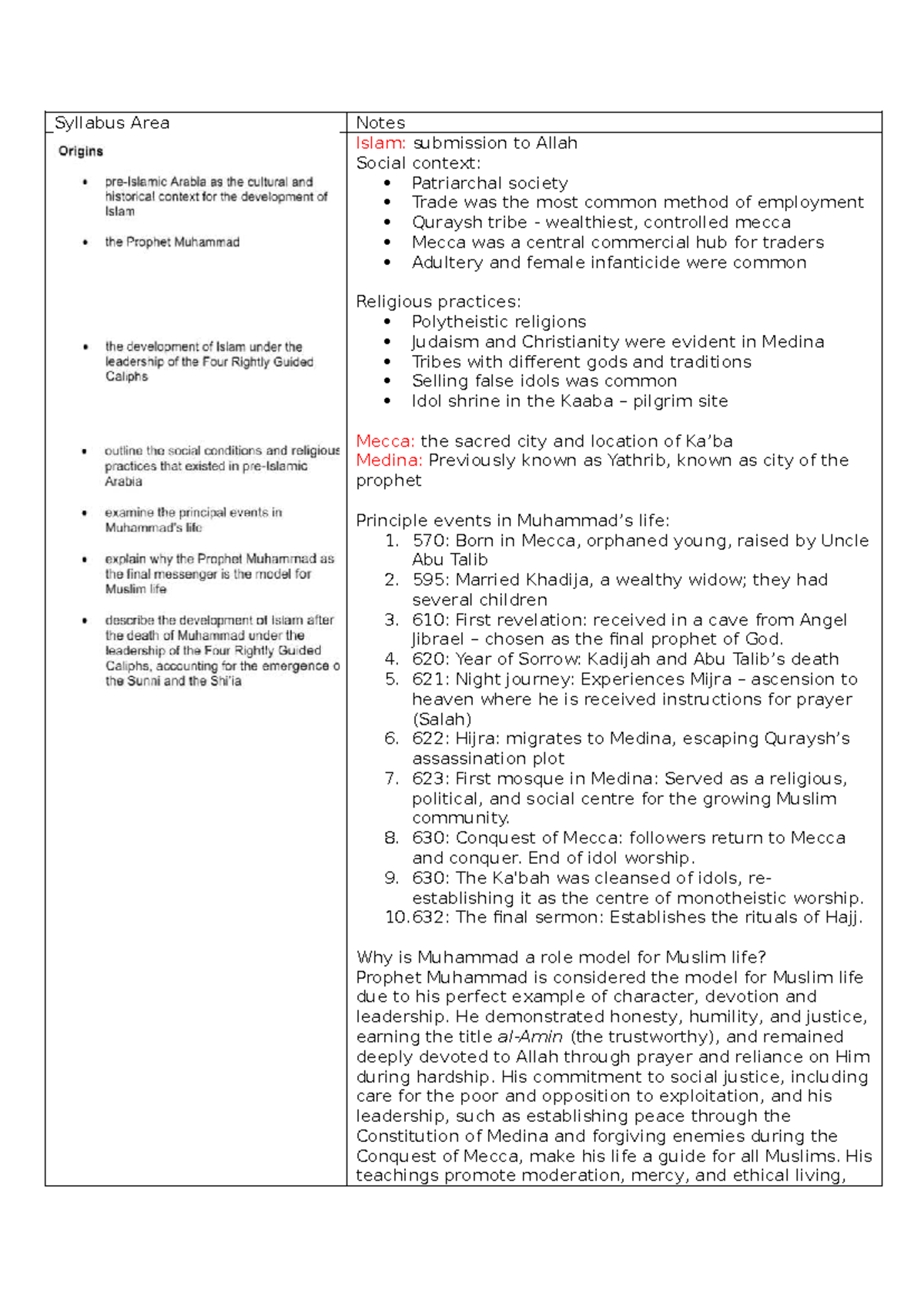 Islam Notes: Key Concepts, Life of Muhammad, and Core Beliefs - Studocu