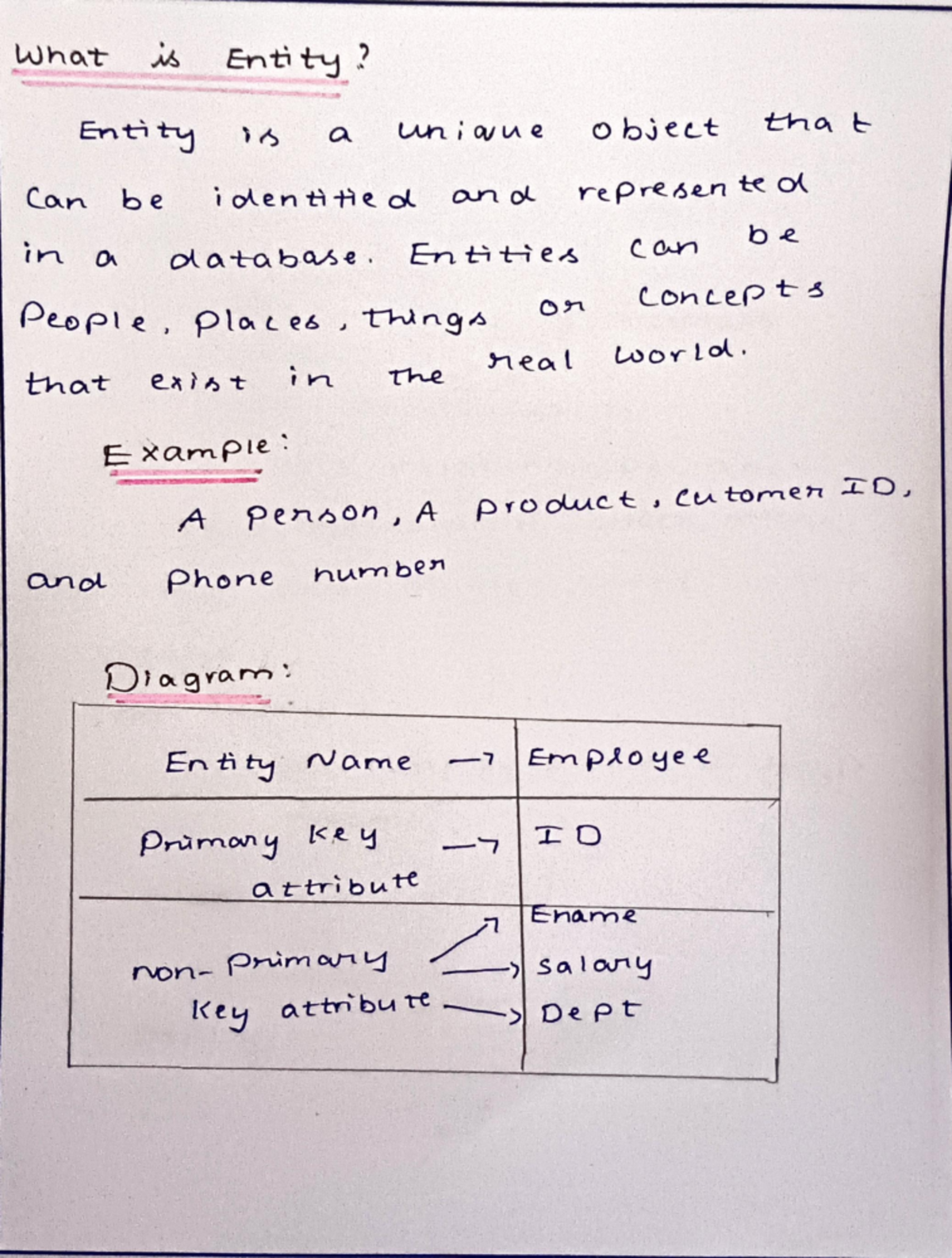 DBMS Assignment 1 - Chapter 1 - What is Entity ? Entity is a unique ...