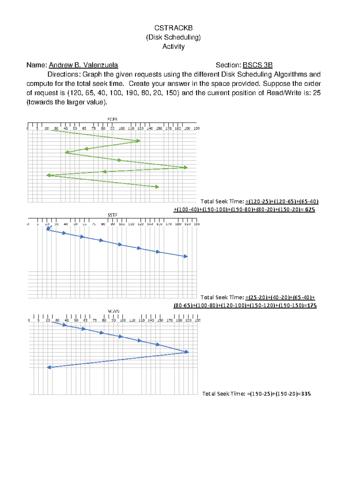 Detailed Lesson Plan on Short Story Elements for ENGLISH 2 - Studocu