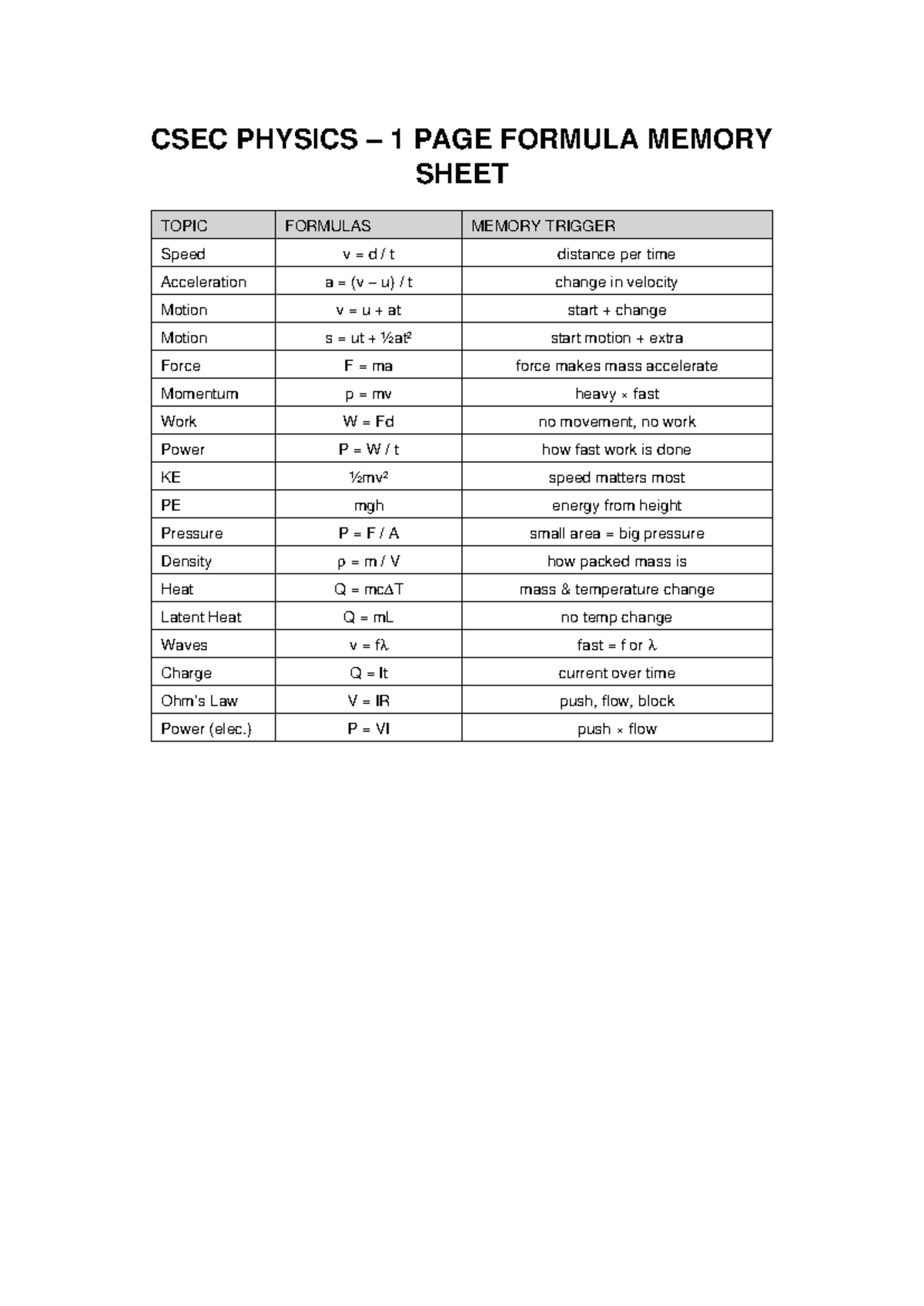 CSEC PHYSICS 1 PAGE FORMULA MEMORY SHEET - Studocu