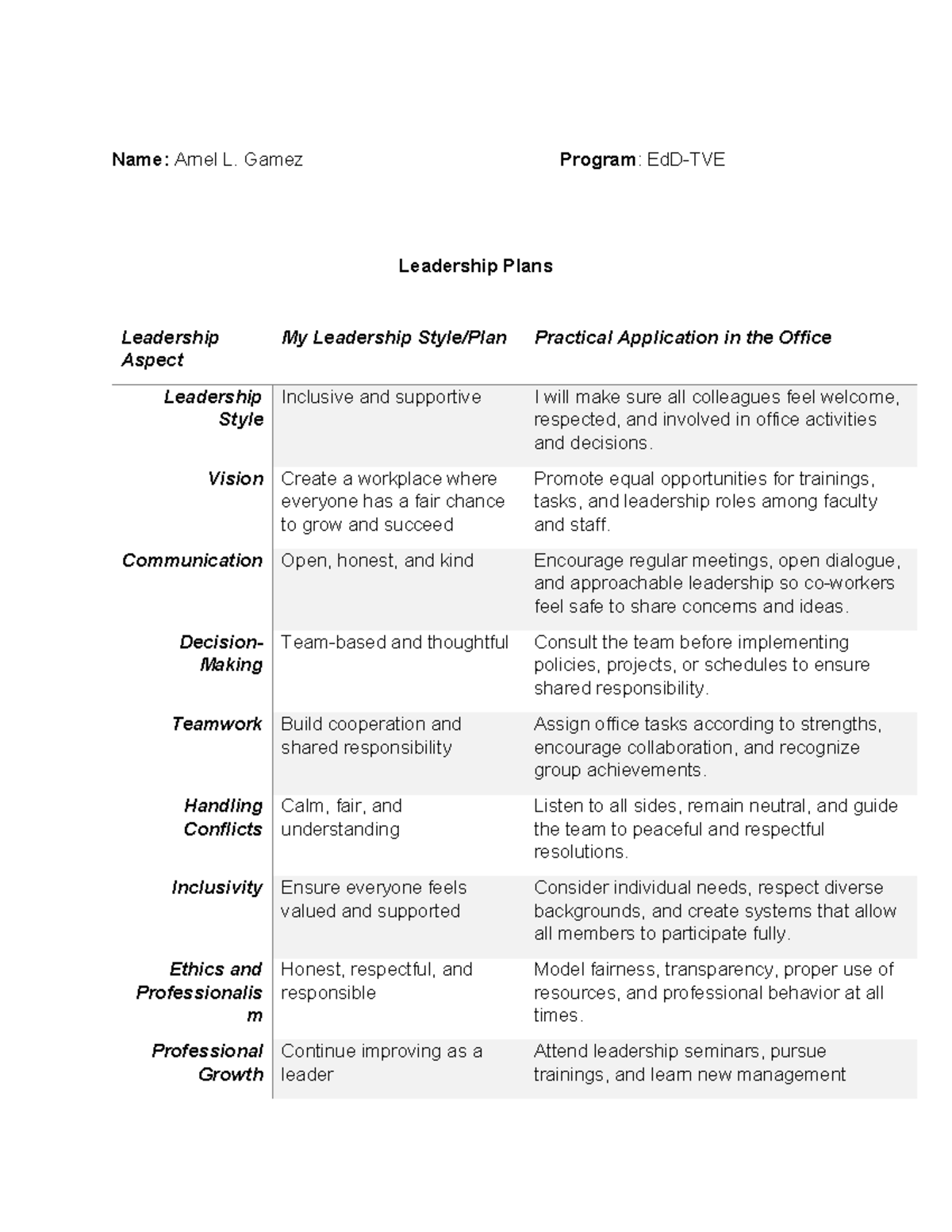 Leadership Plans: Strategies for Inclusive and Supportive Leadership ...