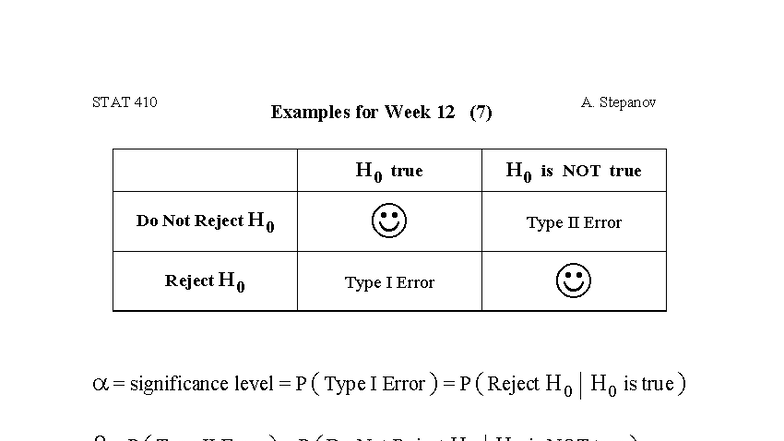 STAT 410 A. Week 12 Examples: Hypothesis Testing & Errors - Studocu