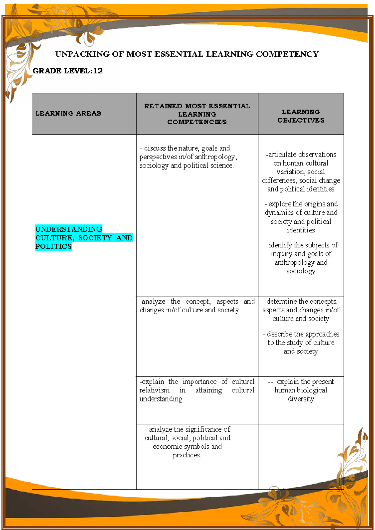 Grade 12 Learning Areas: Understanding Culture, Society & Politics ...