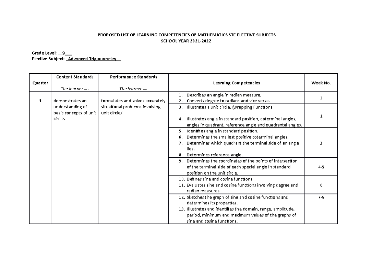 Proposed List of Learning Competencies of Math STE Elective Subjects 1 ...