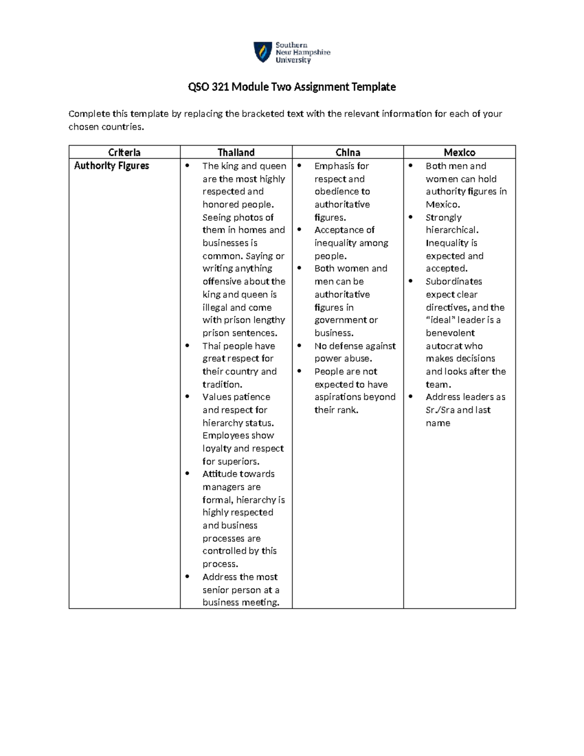 QSO 321 Module Two Assignment: Cultural Insights on Authority and ...