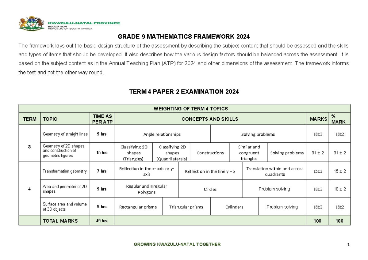 Grade 9 Mathematics Term 4 Paper 2 Exam Framework 2024 - Studocu