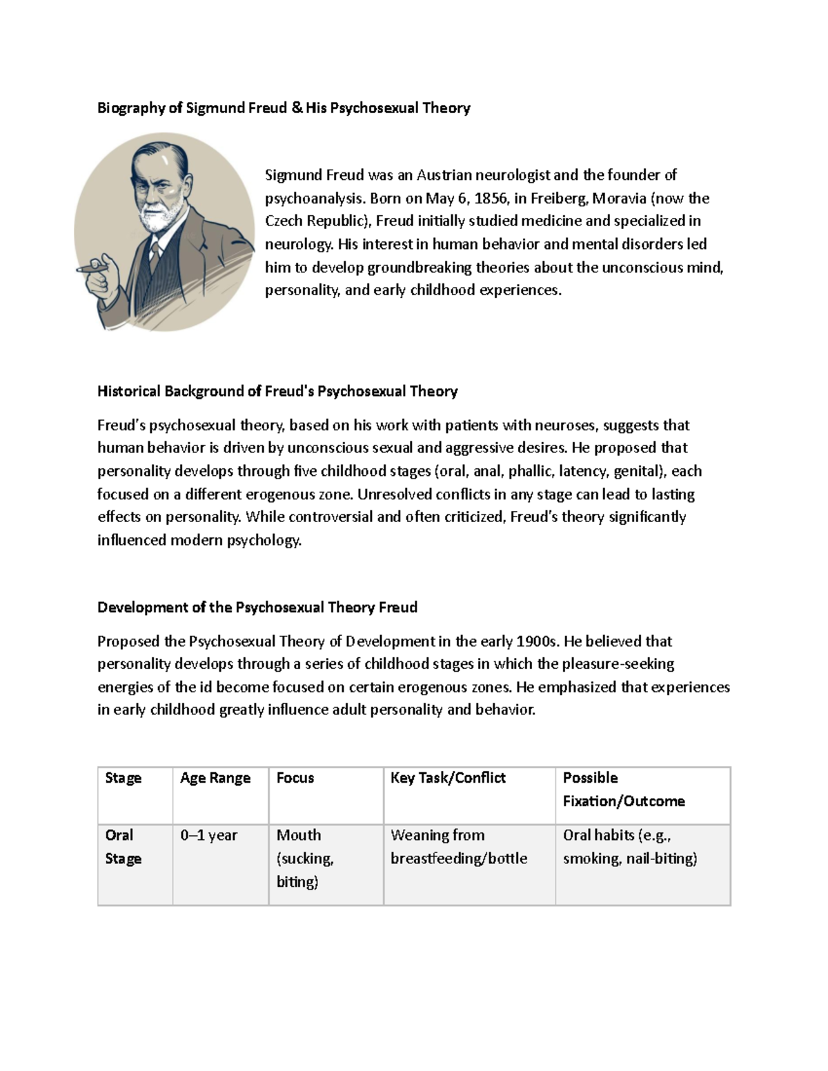 PSY 101: Sigmund Freud's Psychosexual Theory Overview - Studocu