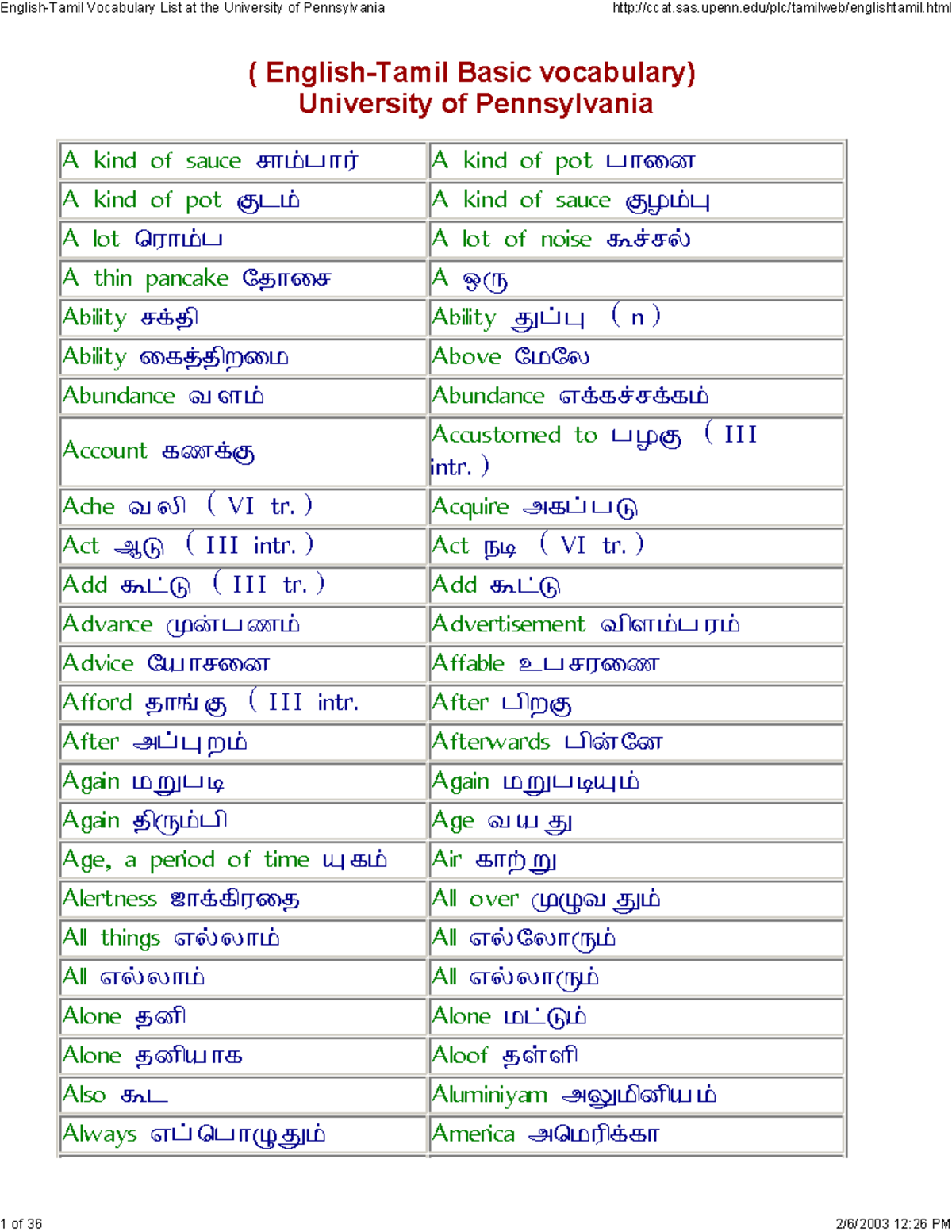 Vocabulary List for Eng 101: Basic Vocabulary at UPenn - Studocu