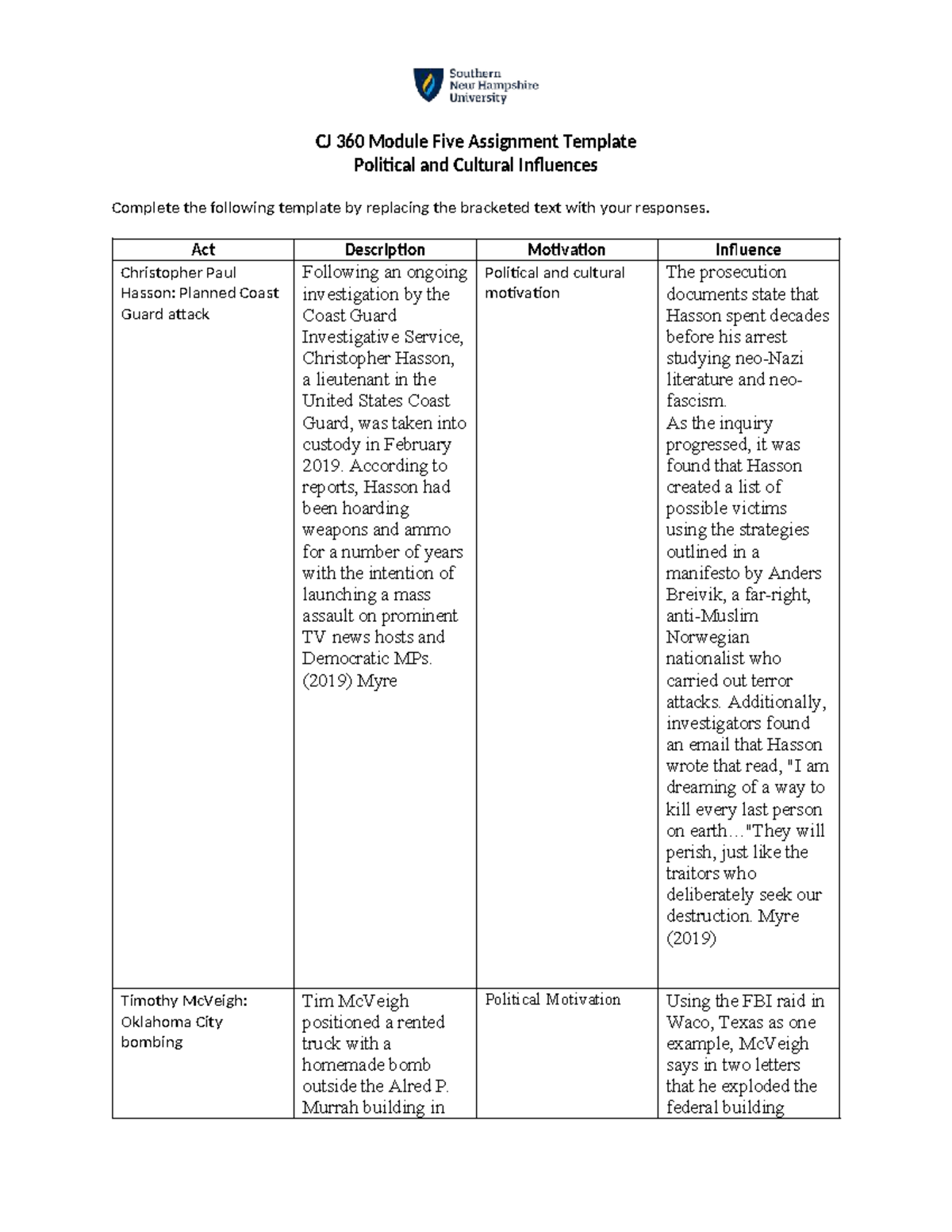 CJ 360 Module Five Assignment: Political & Cultural Influences Analysis ...