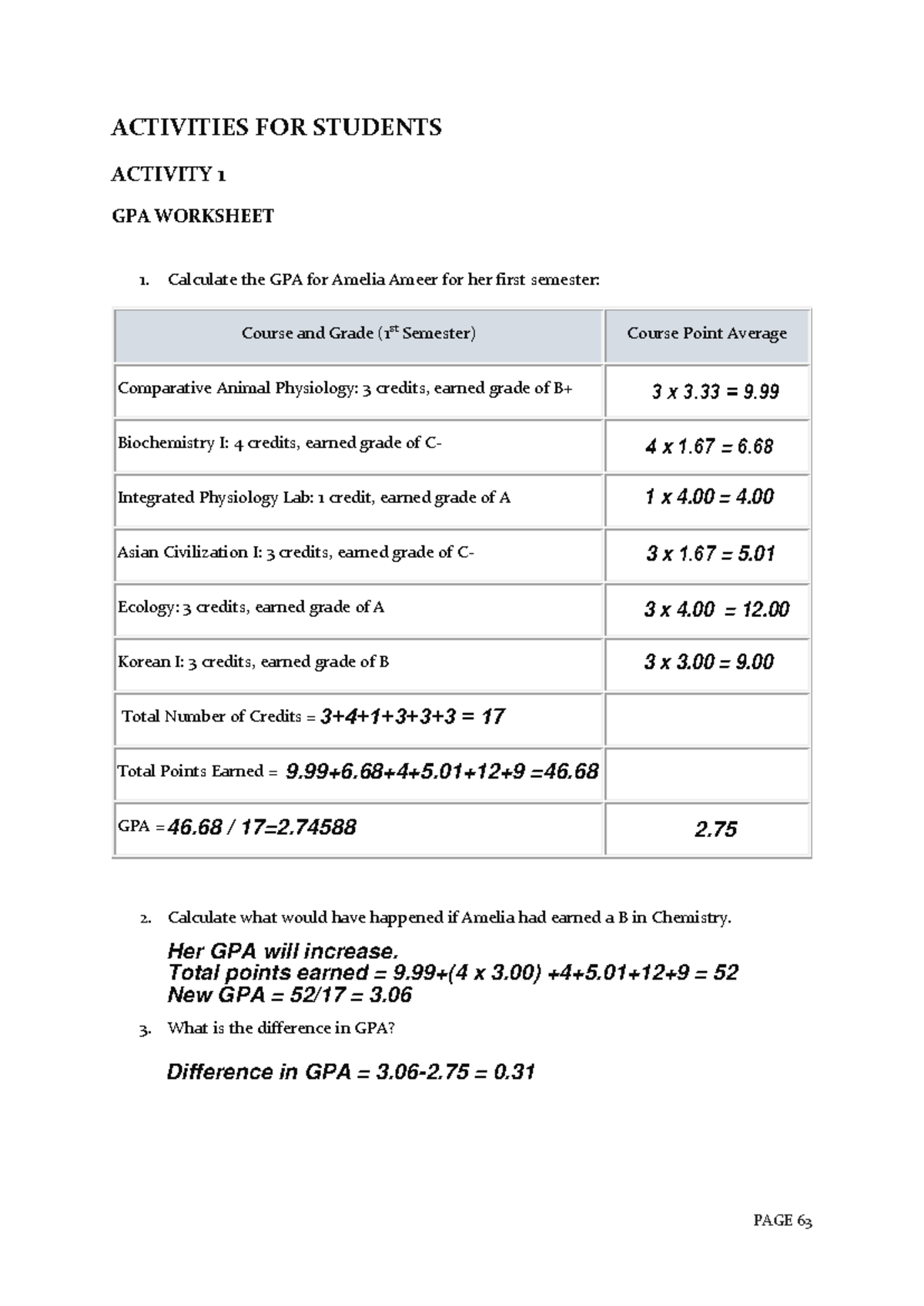 Appendix 13 - GPA Worksheet - PAGE 63 ACTIVITIES FOR STUDENTS ACTIVITY ...