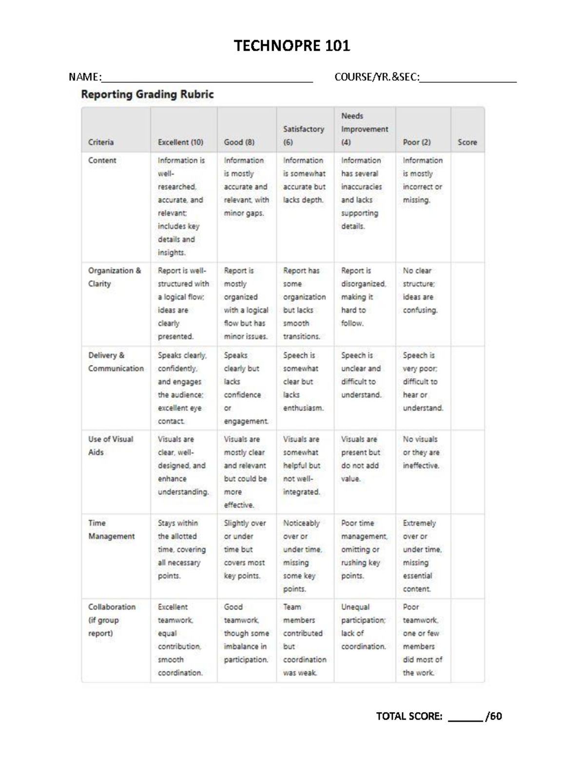 Reporting- Grading- Rubrics - and lacks missing. relevant minor gaps ...