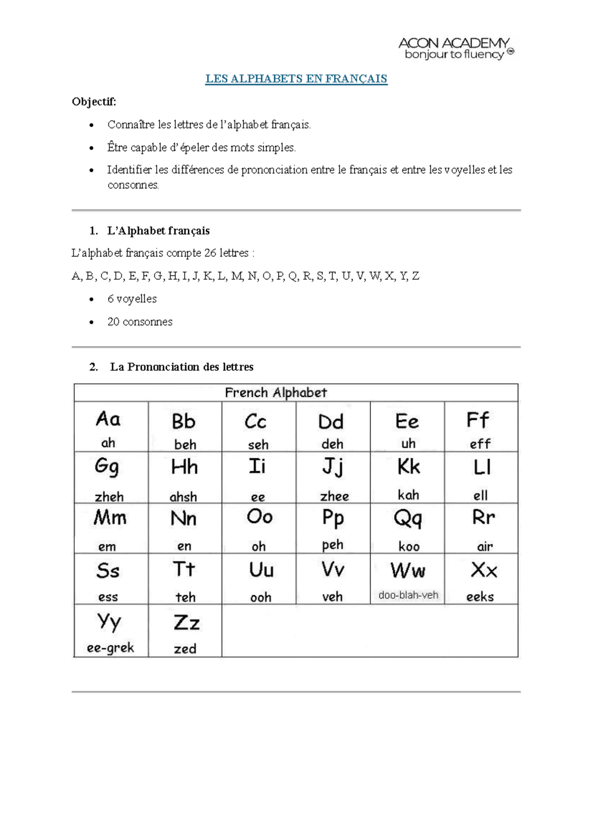 LES ALPHABETS EN FRANÇAIS: PRONONCIATION ET LETTRES - Studocu