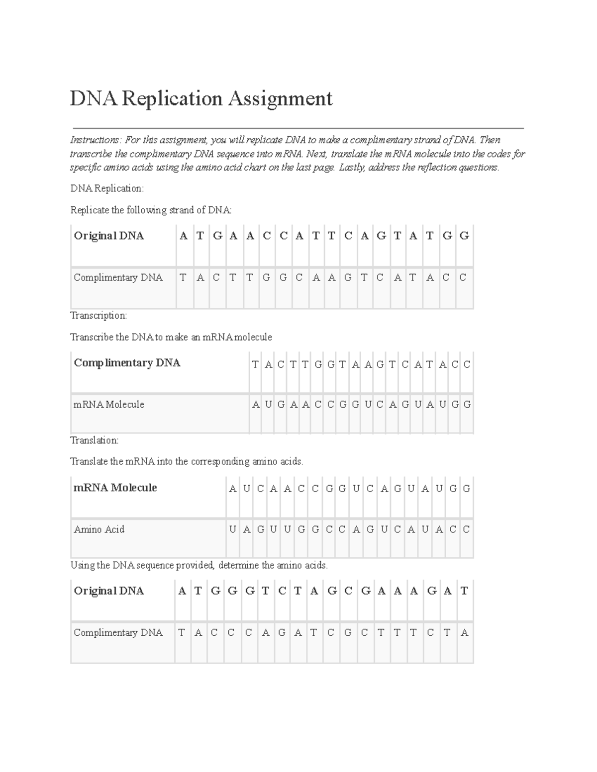 DNA Replication Assignment - DNA Replication Assignment Instructions: For this assignment, you ...