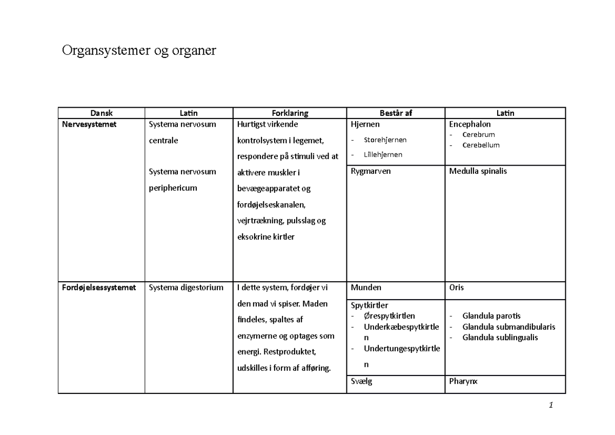 Organsystemer-og-organer i kroppen, dansk og latin - Organsystemer og ...