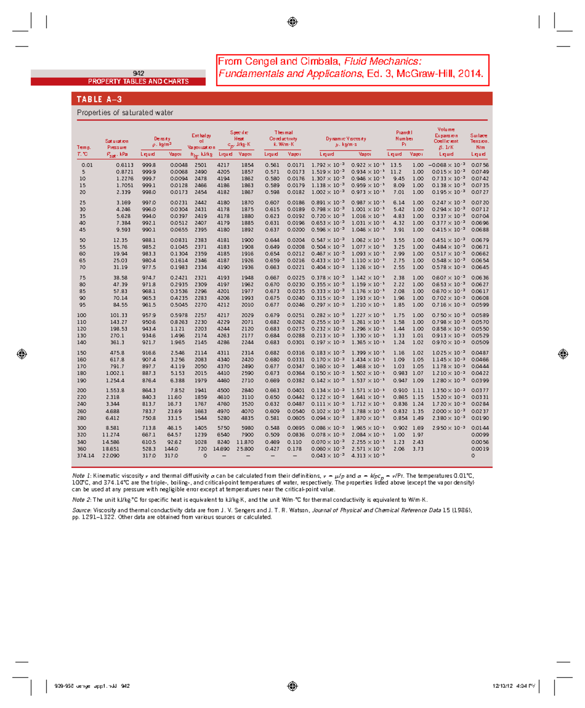 Table A3: Properties of Saturated Water - Fluid Mechanics Overview ...