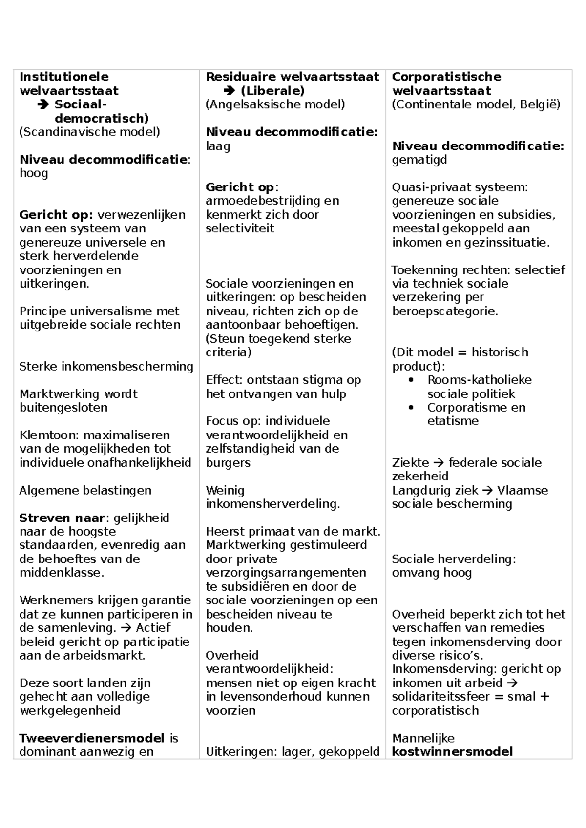 Schema van Soorten Welvaartsstaten: Een Vergelijkende Analyse - Studocu